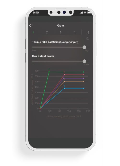 Ananda Ride App - Ananda