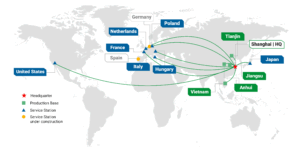 Service support - Ananda